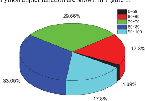 Figure 3 From Python Based Data Visualization And Configurable Teaching