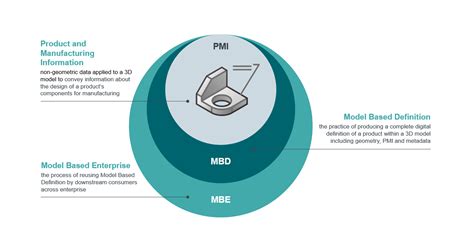 Process Consistency With Model Based Enterprise Janus Engineering Usa