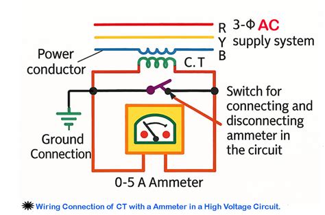 Current Transformer