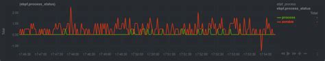 linux ebpf monitoring with netdata netdata