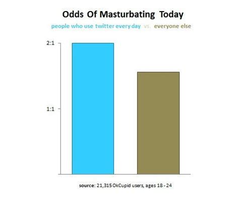 Everything You Need To Know About Charts My Chart Guide Hot Sex Picture