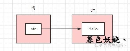 一文带你彻底搞懂 Java String 字符串 知乎