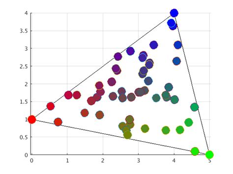 Triangleinterpolatetest