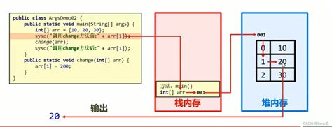 java 方法的重载与参数传递详解 路饭网