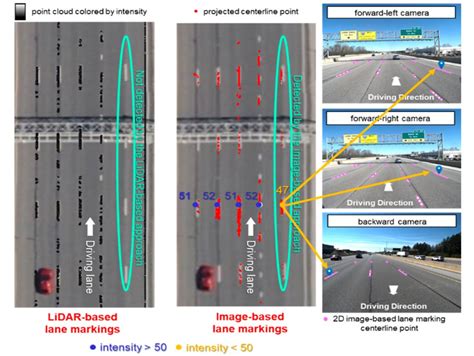 🚗🚚 Image Aided Lidar Extraction Remote Sensing Mdpi Facebook