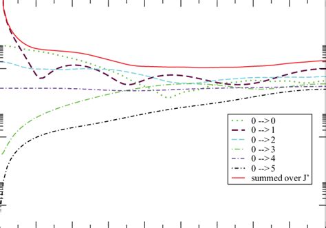 Color Online Summed Rotational Differential Cross Sections In