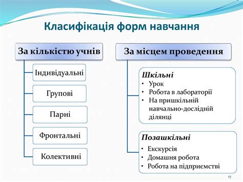 Форми організації навчання Лекція 12 Online Presentation