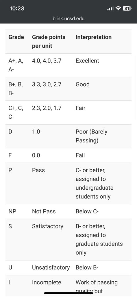 Ucsd Grades R Ucsd