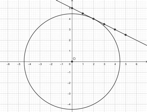 find all points of intersection of each pair of graphs make quizlet