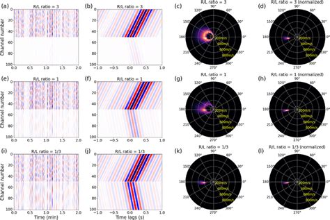 Same As Figure 4 Except That The Data Are Synthetic Seismic Ambient