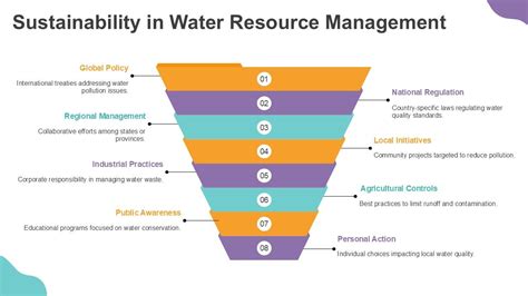 Top 10 Template Related To Save Water Powerpoint Presentation Templates