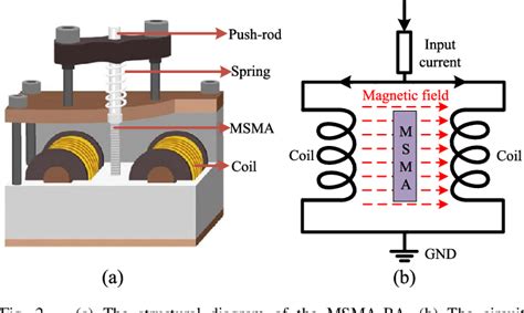 figure 1 from neural network based iterative learning control for