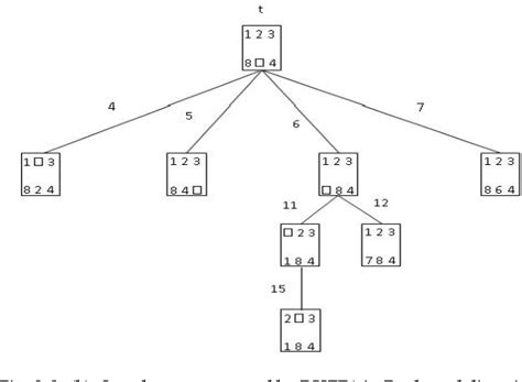 Figure 21 From A New Approach Of Iterative Deepening Bi Directional Heuristic Front To Front