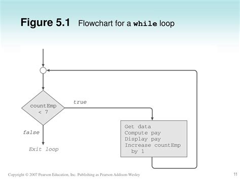 PPT Mastering Loops In C PowerPoint Presentation Free Download ID