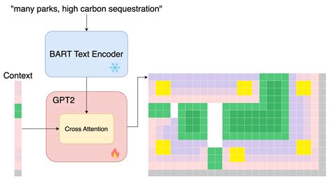 Mutation Of A Wfc Genome Fixed Tiles Are Encoded Into The Genome And Set At The Start Of A Wfc