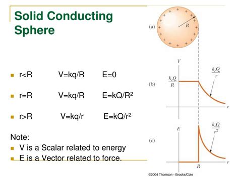Ppt Electric Potential Due To A Charged Conductor The Millikan Oil
