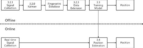 Figure 1 From Indoor Fingerprint Positioning Method Based On Real 5g
