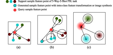 Figure 1 From A Variational Inference Method For Few Shot Learning Semantic Scholar