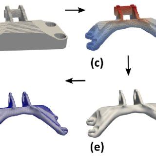 PDF Topology Optimization Using PETSc A Python Wrapper And Extended Functionality