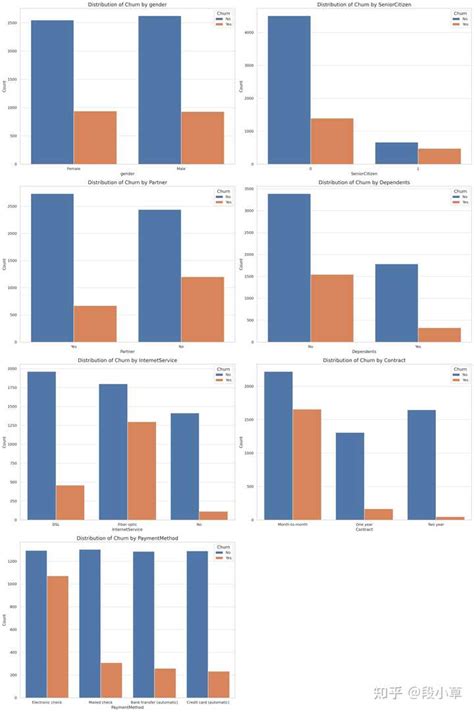 怎么使用 Python 实现对 Csv 文件数据的处理? 知乎 怎么使用 Python 实现对 Csv 文件数据的处理? 知乎