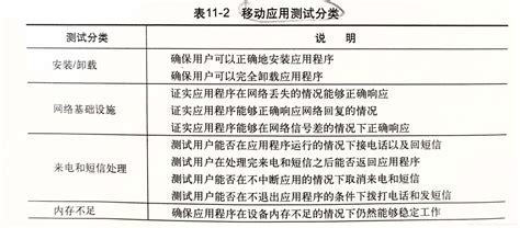 《软件测试的艺术》笔记 11 移动应用测试 软件测试的艺术 移动应用测试 csdn博客