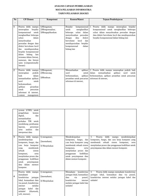 Analisis Capaian Pembelajaran Mapel Informatika Kelas 7 Pdf