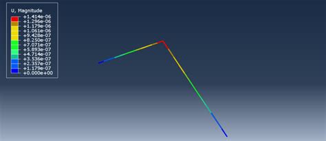 Abaqus Uel And Vuel Subroutines Intro Abaqus Uel Example