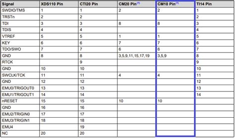Microcontroller How To Program Cc2650 Via Jtag Electrical