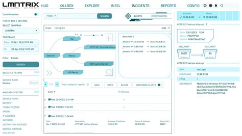 Lmntrix Active Defense Xdr Mdr And Active Threat Hunting Yet
