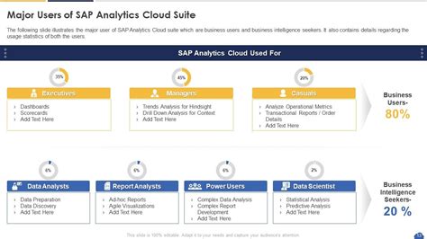 Sap Analytics Cloud Powerpoint Presentation Slides Presentation
