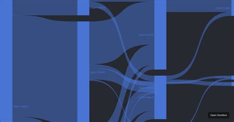 Chartjs Chart Sankey Examples Codesandbox
