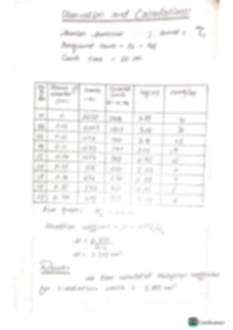 Solution Absorption Coefficient Of Gamma Particle In Aluminium By Gm