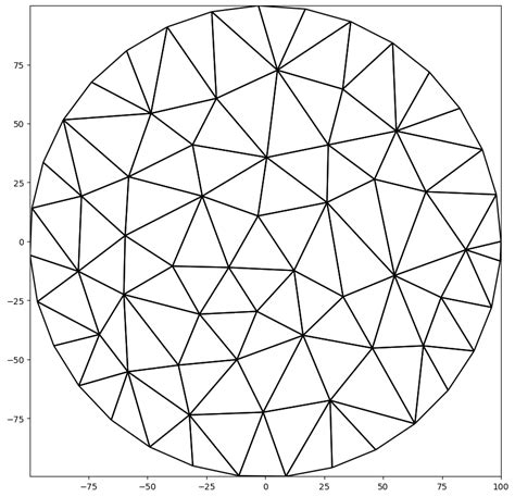 Triangular Mesh Example FloPy Dev Documentation