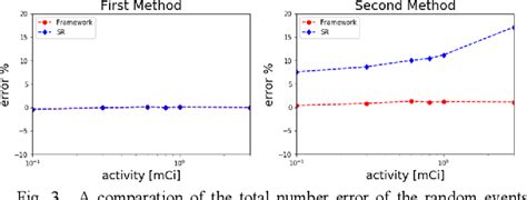 figure 1 from a random estimation framework for variable coincidence
