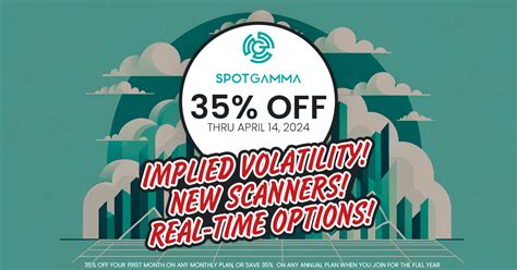 Volatility Ranking Spotgamma™