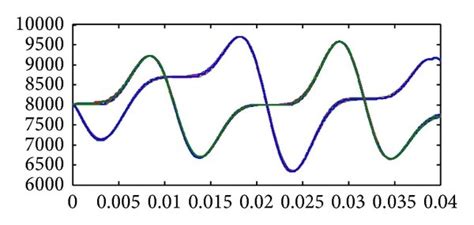 Capacitor Voltage With Different Voltage Balancing Method A