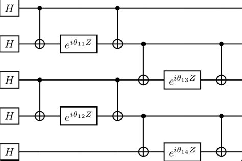 FIG S The PQC Ansatz Utilized In The Task To Simulate The Site Download Scientific Diagram
