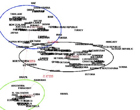 cluster analysis after dynamic learning on the importing map of the