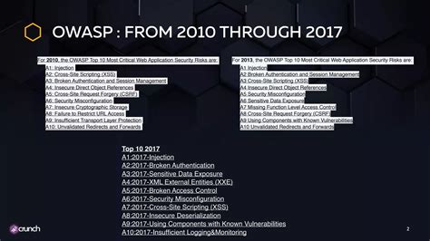 Secdevops For Api Security Ppt