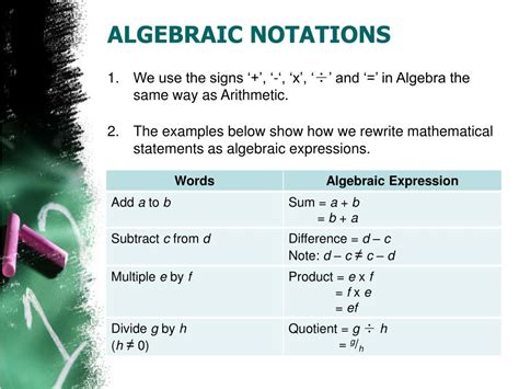Ppt Secondary Mathematics Workshop Powerpoint Presentation Free