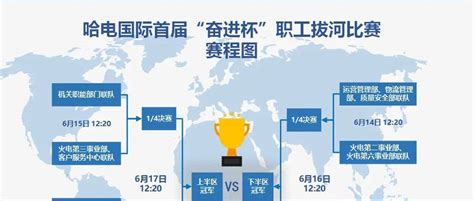 共握一根绳 凝聚一条心 哈电国际首届“奋进杯”职工拔河比赛邀您来战对阵联队参赛