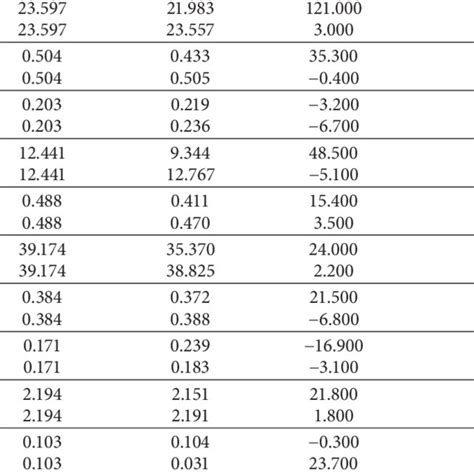 Descriptive Statistics Of Matching Results Variables Matching Process