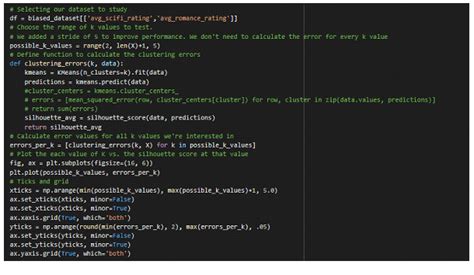 Movies Data Analytics Using K Means Clustering 360DigiTMG