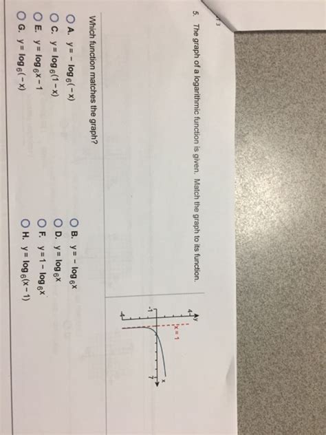 Solved The Graph Of A Logarithmic Function Is Given Match Chegg