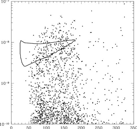 The Maximum Likelihood Region From The Annual Modulation Signal Download Scientific Diagram
