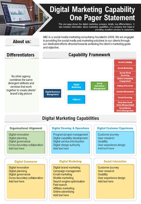 Top 7 Marketing Statement Examples With Templates And Samples