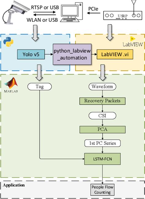 Figure 3 From Long Short Term Memory Fully Convolutional Network Based