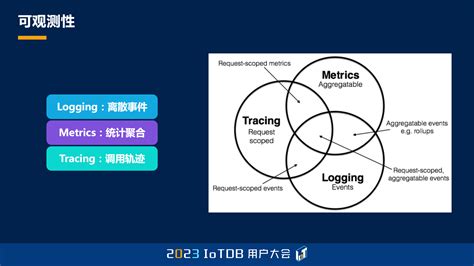 2023 Iotdb 用户大会分享：如何用 Iotdb 监控工具进行深度系统调优 谭新宇的博客