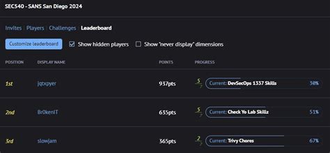 David Hazar On Linkedin Sec540 Munich