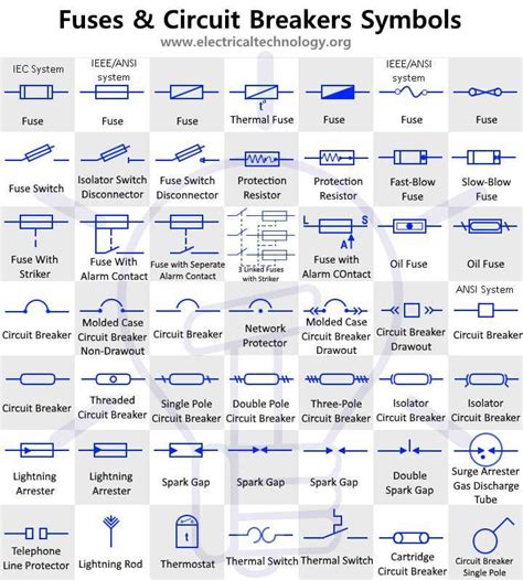 Understanding The Circuit Diagram Of A Fuse
